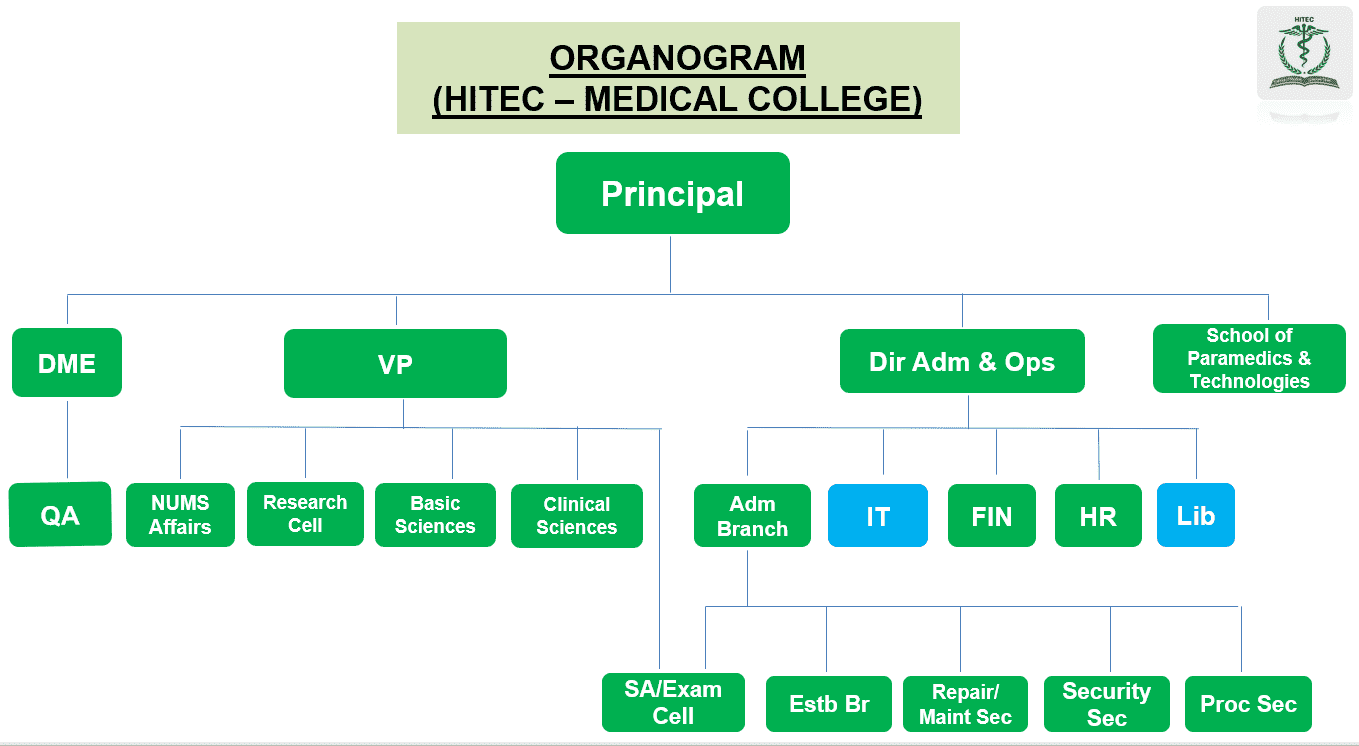 Administration Hitec Ims